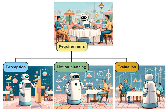 Sensors | Free Full-Text | Bridging Requirements, Planning, and ...