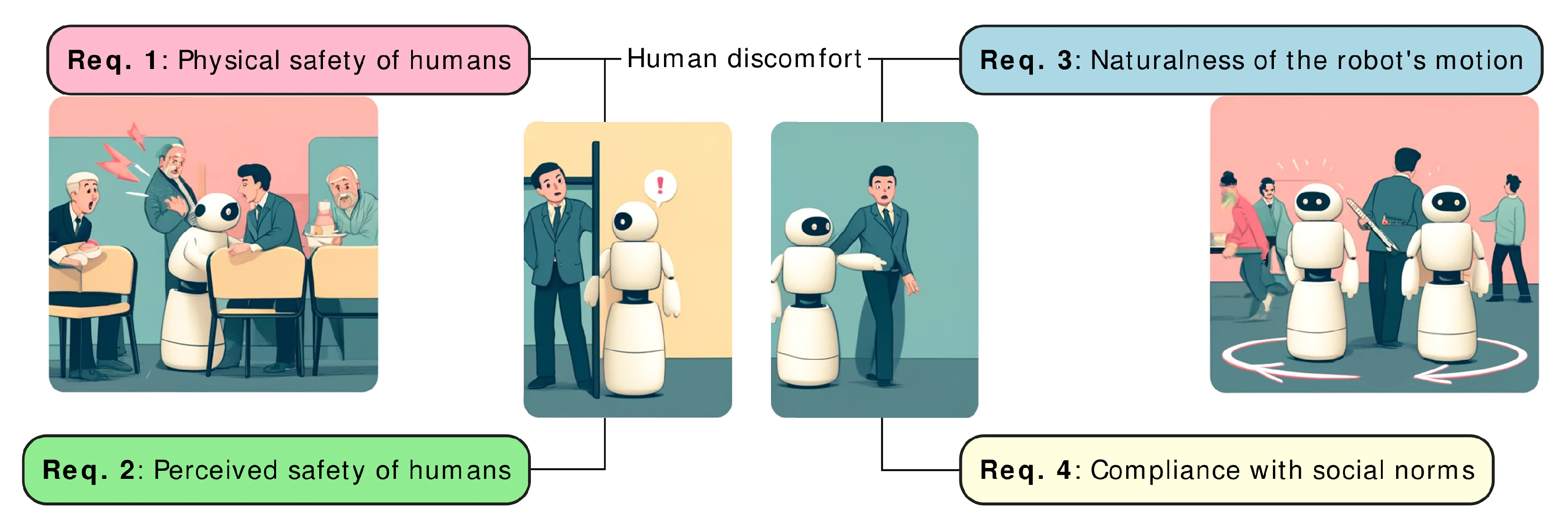 Sensors | Free Full-Text | Bridging Requirements, Planning, and Evaluation: A Review of Social ...