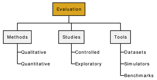 Sensors | Free Full-Text | Bridging Requirements, Planning, and ...