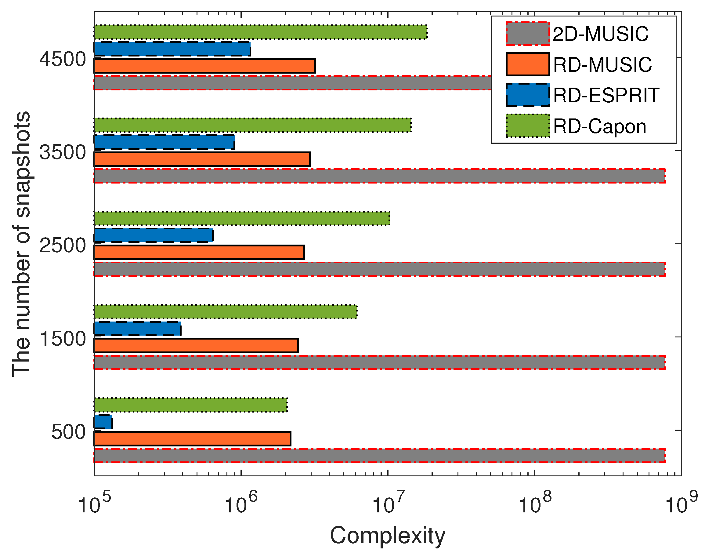 Sensors | Free Full-Text | Low-Complexity 2D-DOD and 2D-DOA Estimation in Bistatic MIMO Radar ...