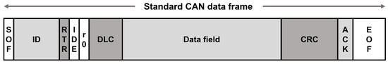 A Novel Architecture for an Intrusion Detection System Utilizing Cross ...