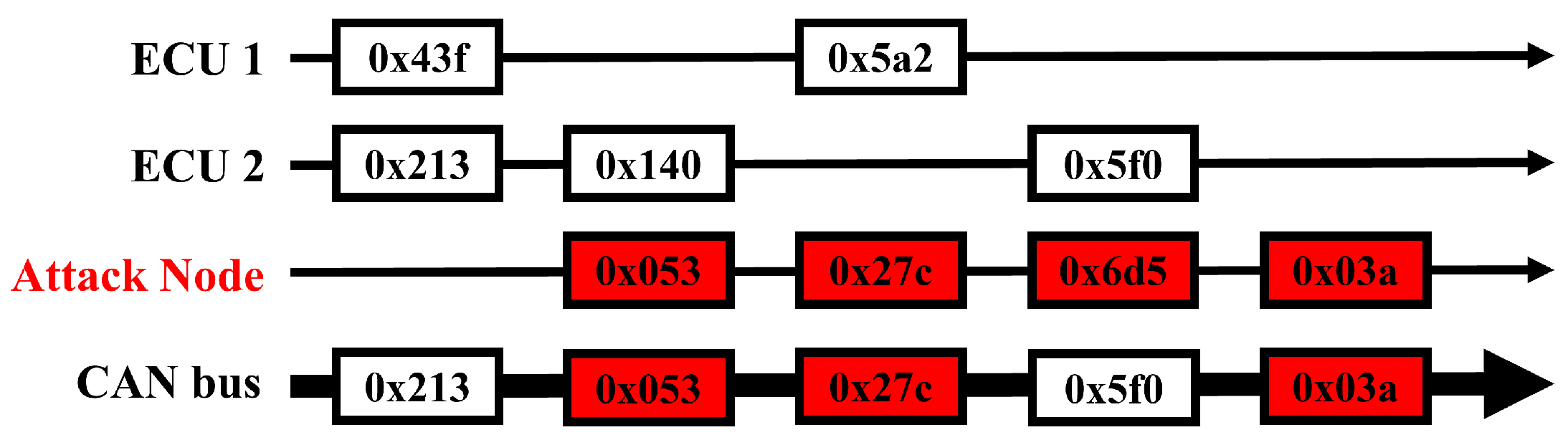 A Novel Architecture for an Intrusion Detection System Utilizing Cross ...