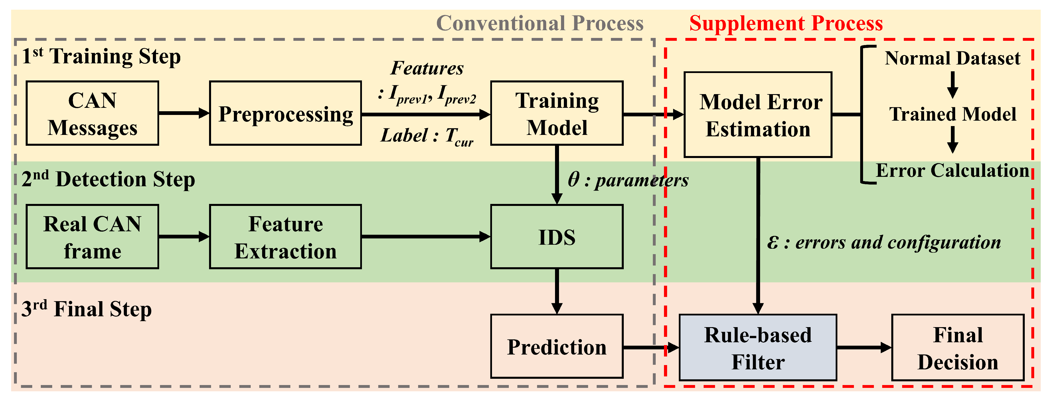 A Novel Architecture for an Intrusion Detection System Utilizing Cross ...