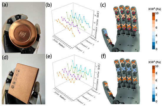 High-Performance Four-Channel Tactile Sensor for Measuring the ...