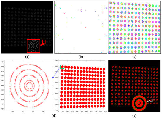 3D Shape Measurement of Aeroengine Blade Based on Fringe Projection ...