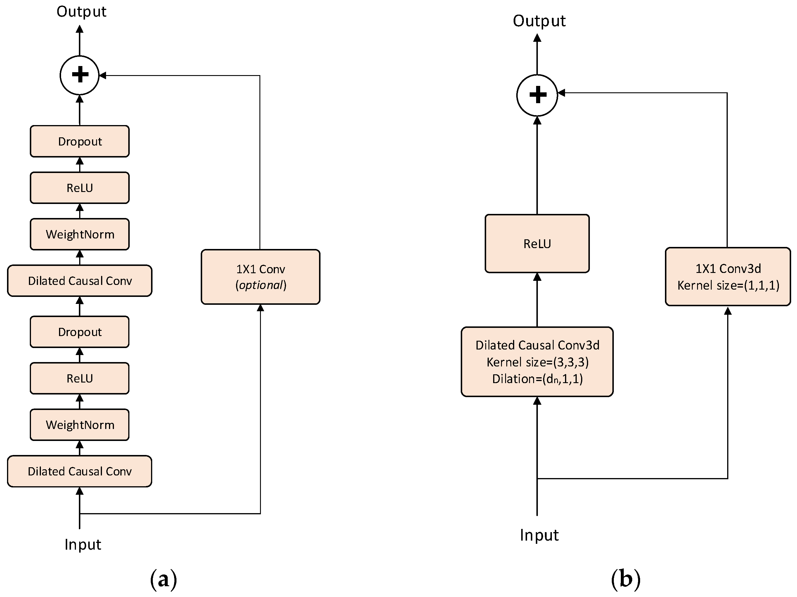 RadarTCN: Lightweight Online Classification Network for Automotive ...