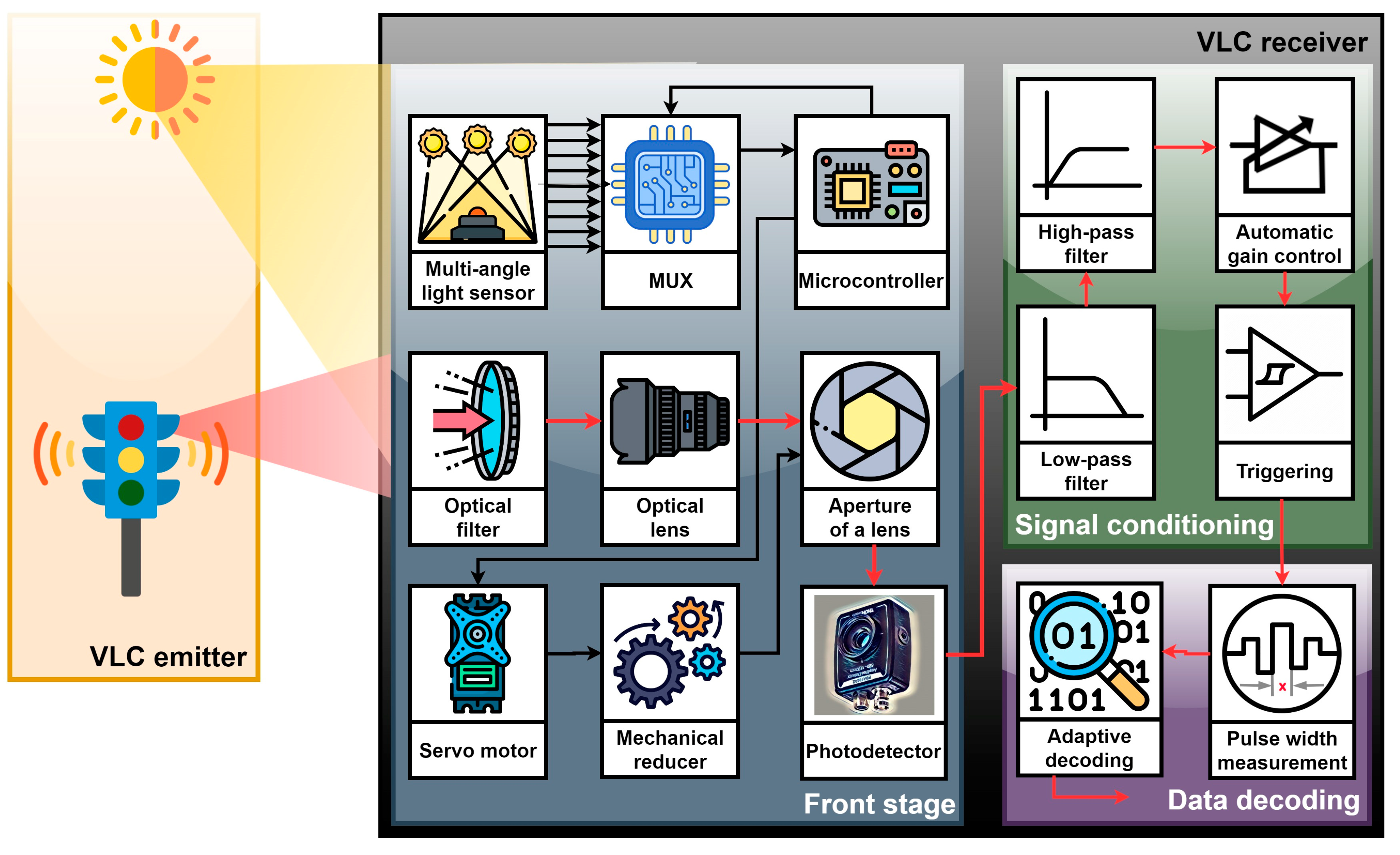 Driving toward Connectivity: Vehicular Visible Light Communications ...