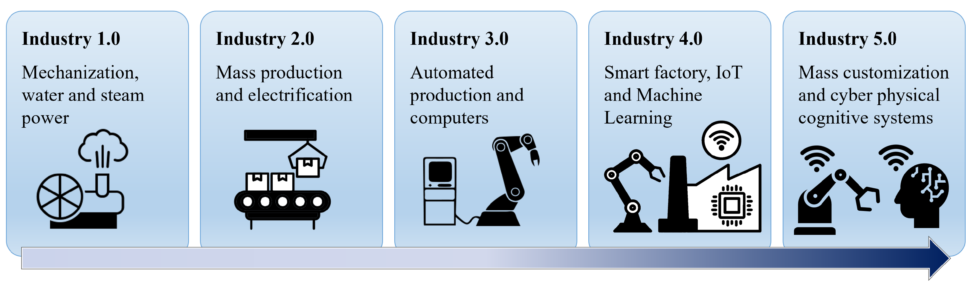 Sensors | Free Full-Text | Optimizing Human–Robot Teaming Performance ...