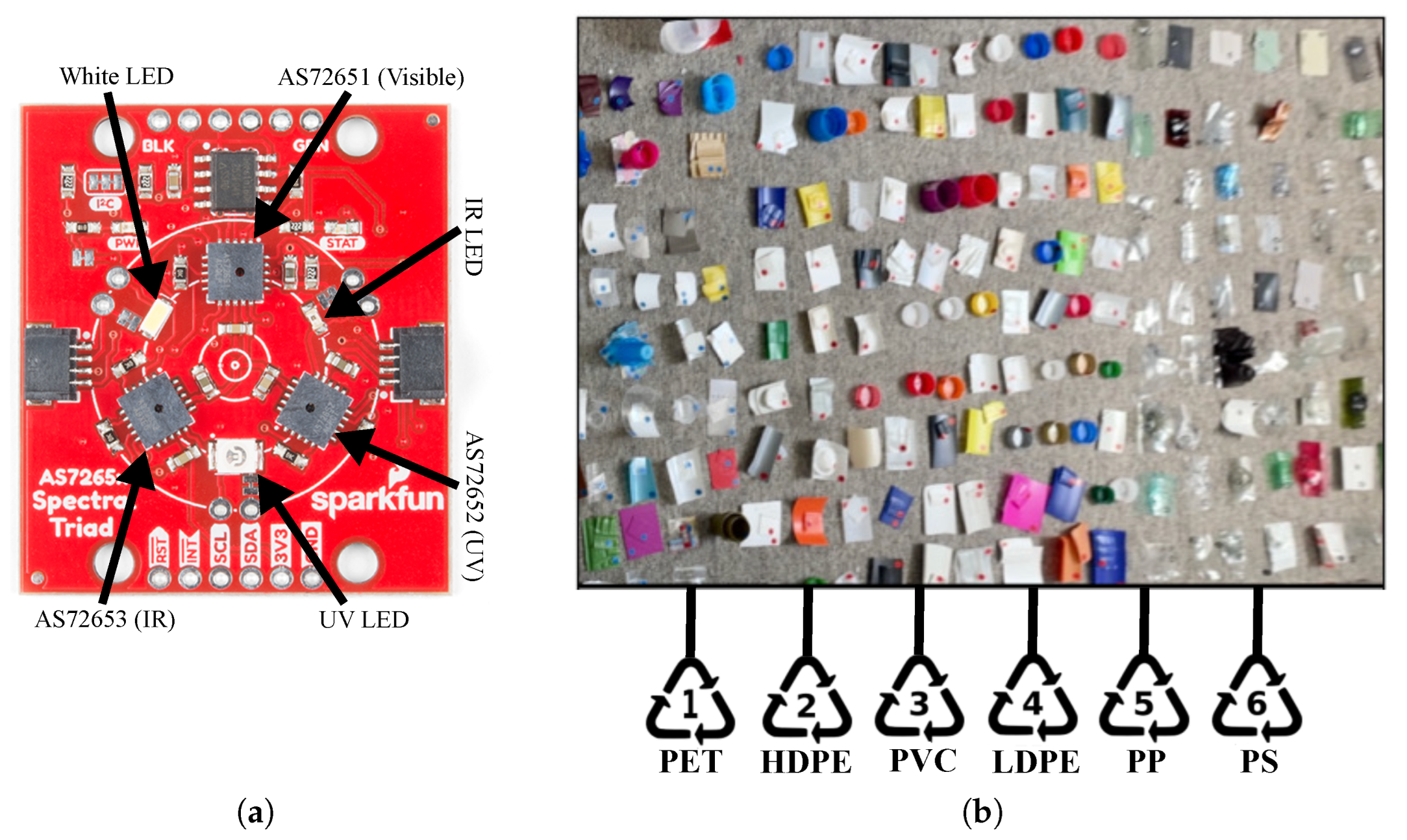 Low-Cost Recognition of Plastic Waste Using Deep Learning and a Multi ...