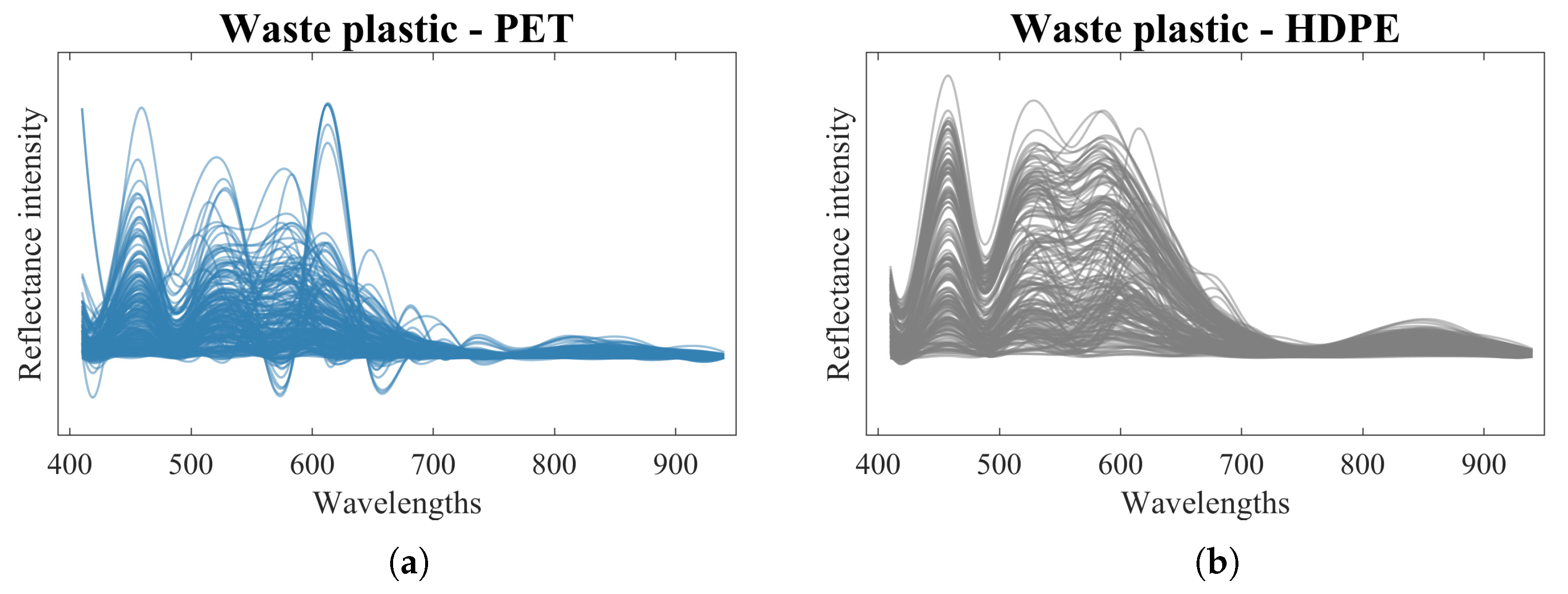 Low-Cost Recognition of Plastic Waste Using Deep Learning and a Multi ...