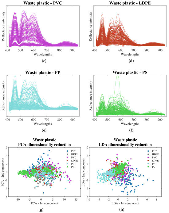 Low-Cost Recognition of Plastic Waste Using Deep Learning and a Multi ...