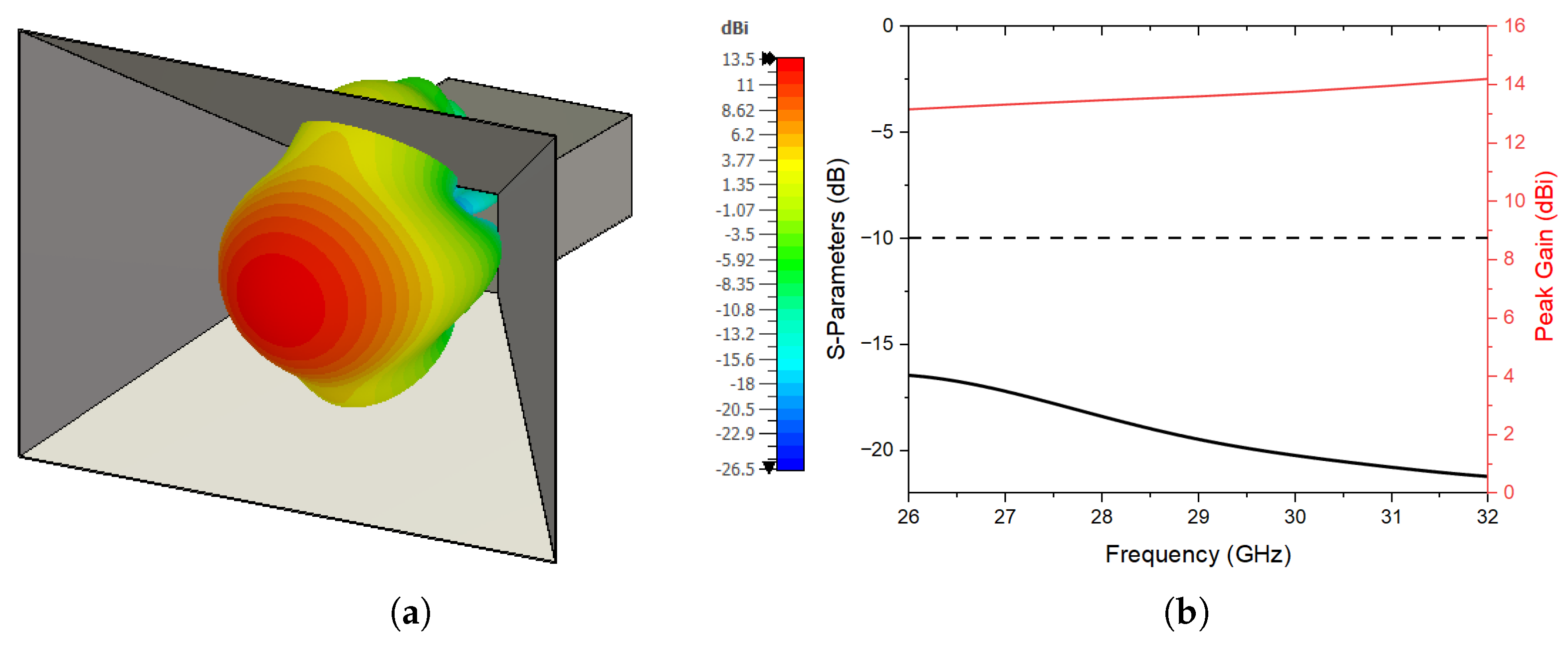 3D-Printed Conformal Meta-Lens with Multiple Beam-Shaping ...