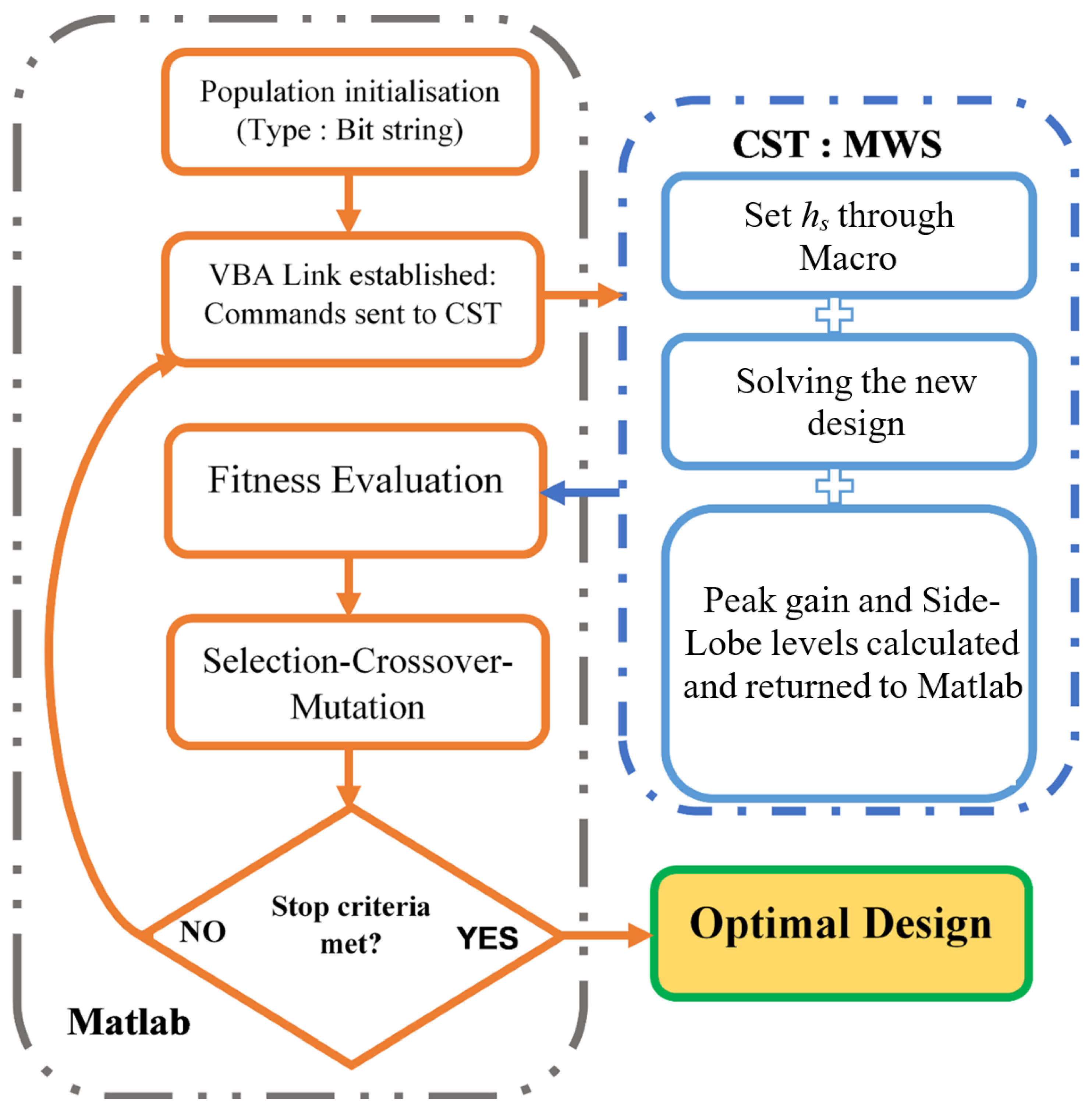 3D-Printed Conformal Meta-Lens with Multiple Beam-Shaping ...