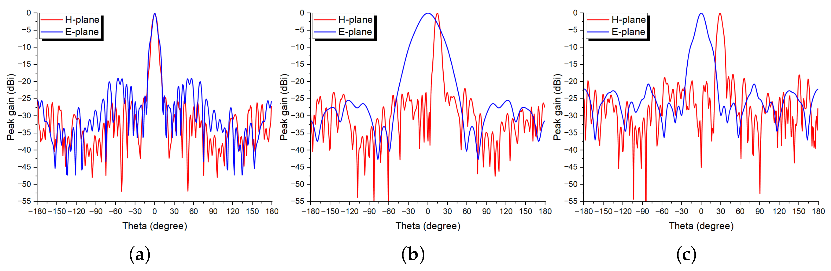 3D-Printed Conformal Meta-Lens with Multiple Beam-Shaping Functionalities for Mm-Wave Sensing ...
