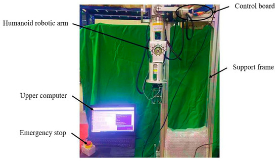 Mapping Method of Human Arm Motion Based on Surface Electromyography ...