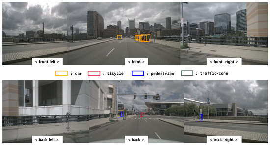 Sensors | Free Full-Text | Dynamic Occupancy Grid Map with Semantic Information Using Deep ...