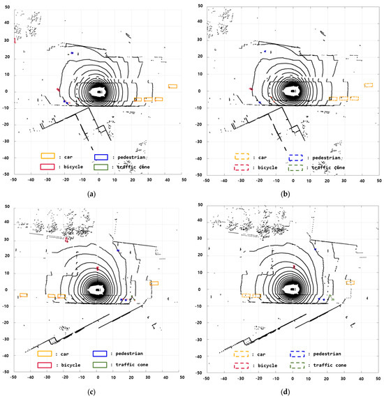 Sensors | Free Full-Text | Dynamic Occupancy Grid Map with Semantic Information Using Deep ...