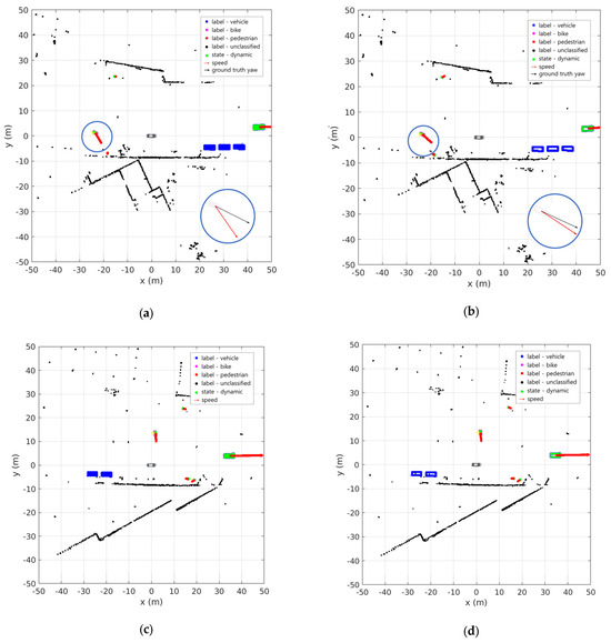 Sensors | Free Full-Text | Dynamic Occupancy Grid Map with Semantic Information Using Deep ...