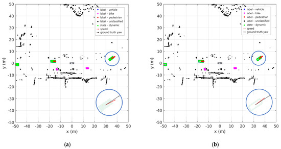 Sensors | Free Full-Text | Dynamic Occupancy Grid Map with Semantic Information Using Deep ...