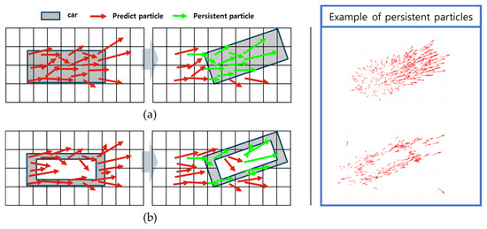Sensors | Free Full-Text | Dynamic Occupancy Grid Map with Semantic Information Using Deep ...
