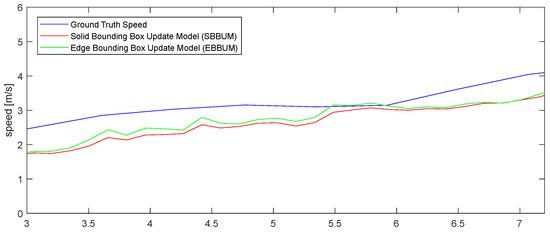 Sensors | Free Full-Text | Dynamic Occupancy Grid Map with Semantic Information Using Deep ...