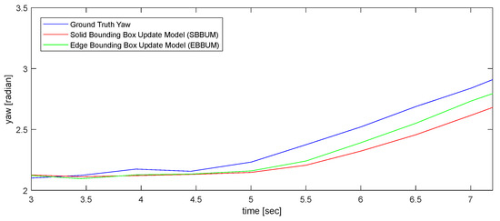 Dynamic Occupancy Grid Map with Semantic Information Using Deep ...