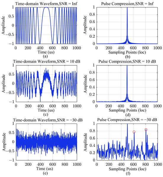 Pulse Compression Shape-Based ADC/DAC Chain Synchronization Measurement Algorithm with Sub ...