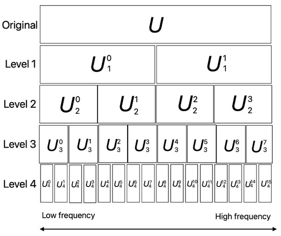 Sensors | Free Full-Text | LSTM-Autoencoder Based Anomaly Detection ...