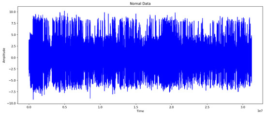 Sensors | Free Full-Text | LSTM-Autoencoder Based Anomaly Detection Using Vibration Data of Wind ...