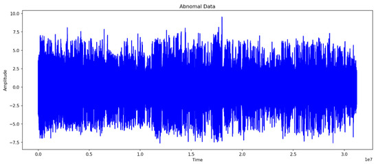 Sensors | Free Full-Text | LSTM-Autoencoder Based Anomaly Detection Using Vibration Data of Wind ...