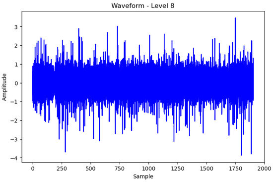 Sensors | Free Full-Text | LSTM-Autoencoder Based Anomaly Detection Using Vibration Data of Wind ...