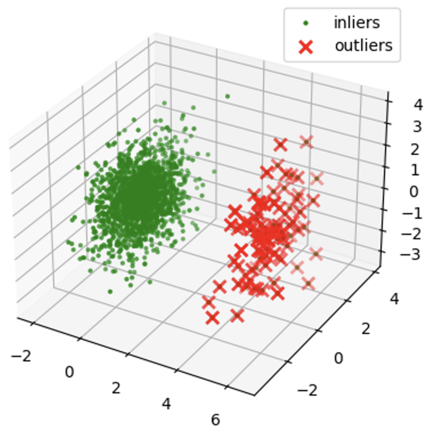 Sensors | Free Full-Text | LSTM-Autoencoder Based Anomaly Detection ...