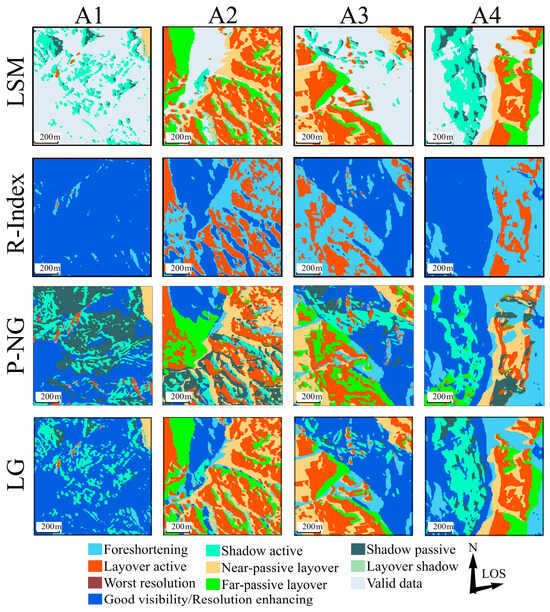 Accuracy Assessment of Geometric-Distortion Identification Methods for ...