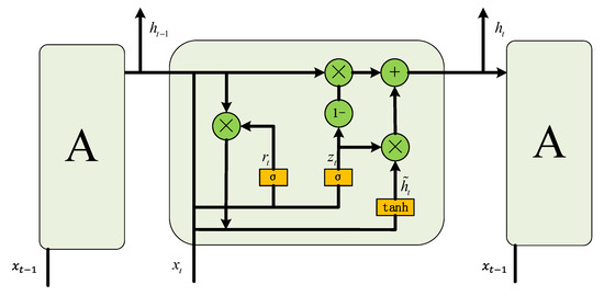 A Novel Method for Remaining Useful Life Prediction of RF Circuits ...