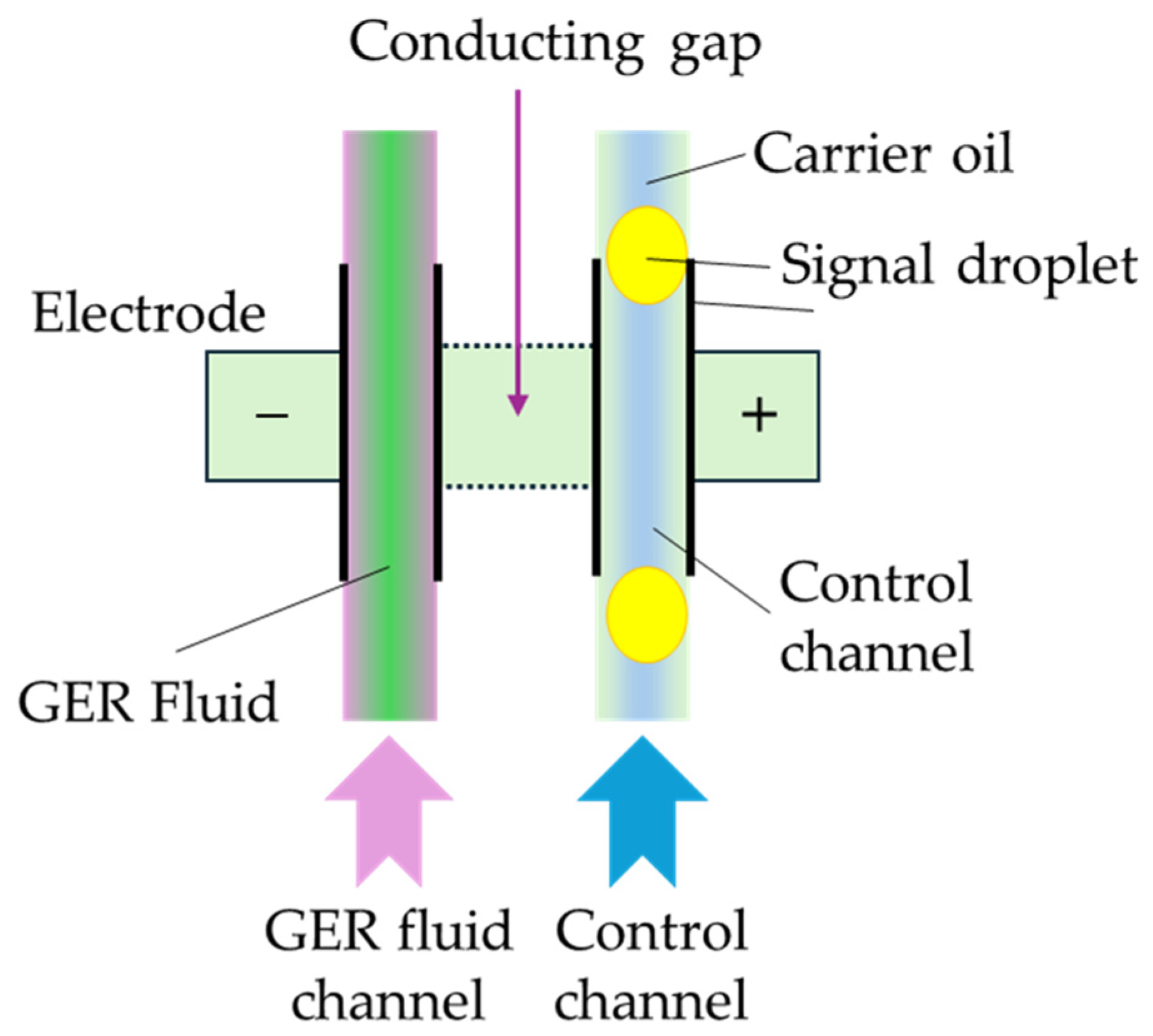 Sensors | Free Full-Text | Sensors and Sensing Devices Utilizing ...