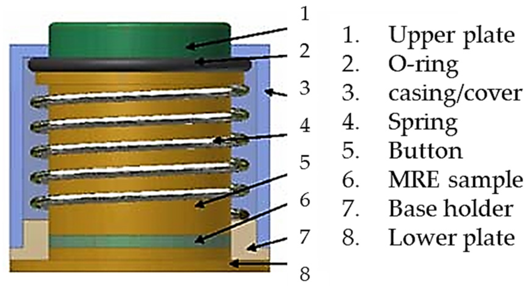 Sensors | Free Full-Text | Sensors and Sensing Devices Utilizing ...