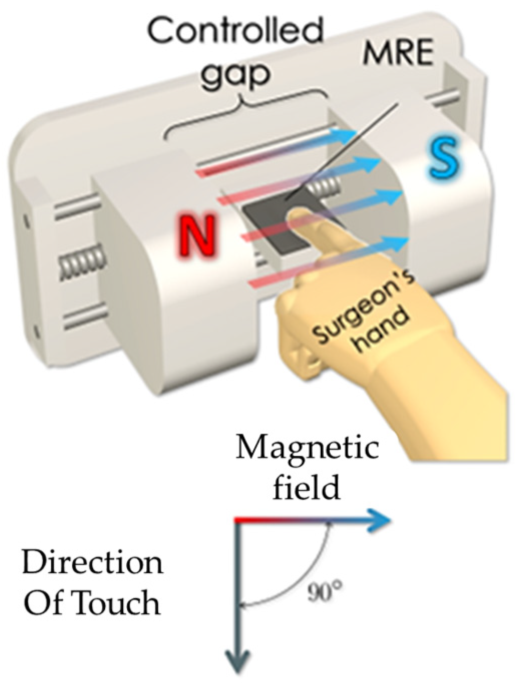 Sensors | Free Full-Text | Sensors and Sensing Devices Utilizing ...