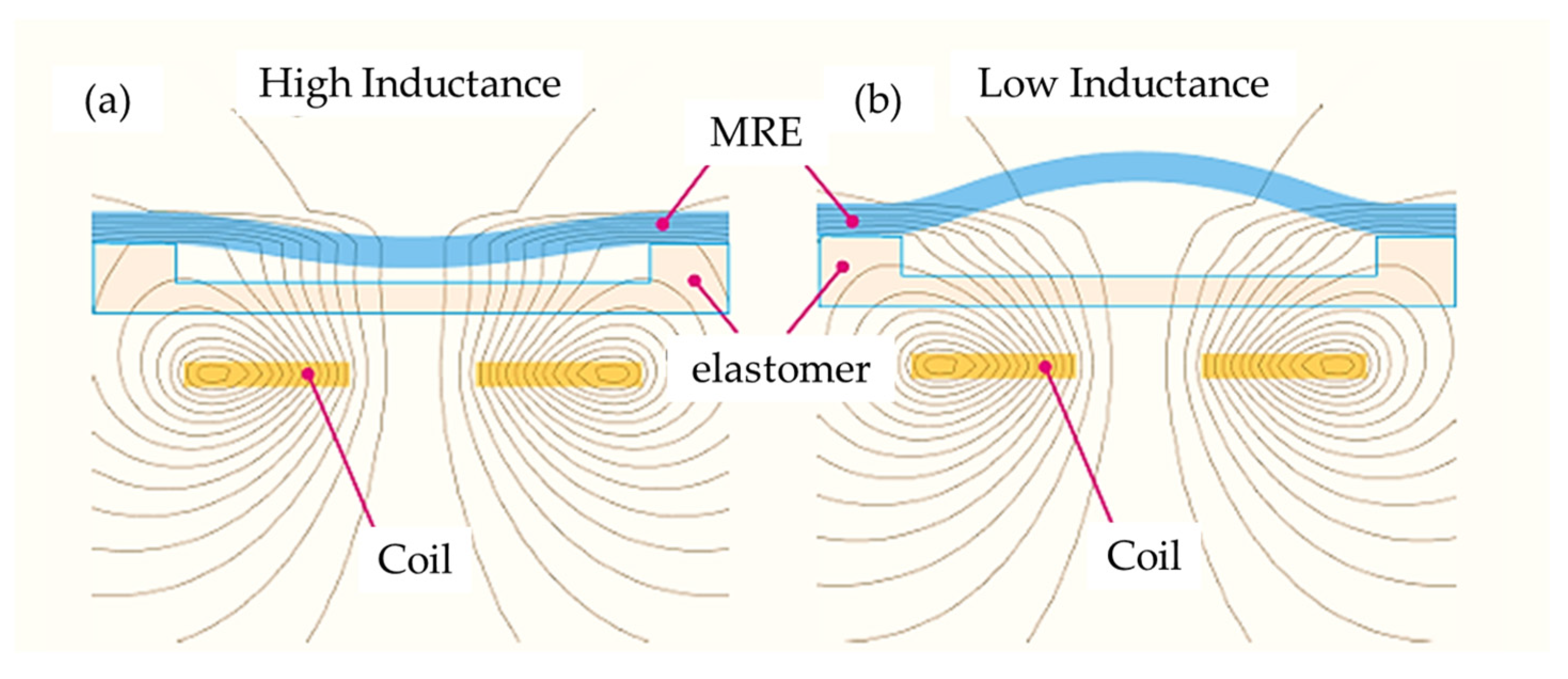 Sensors | Free Full-Text | Sensors and Sensing Devices Utilizing ...