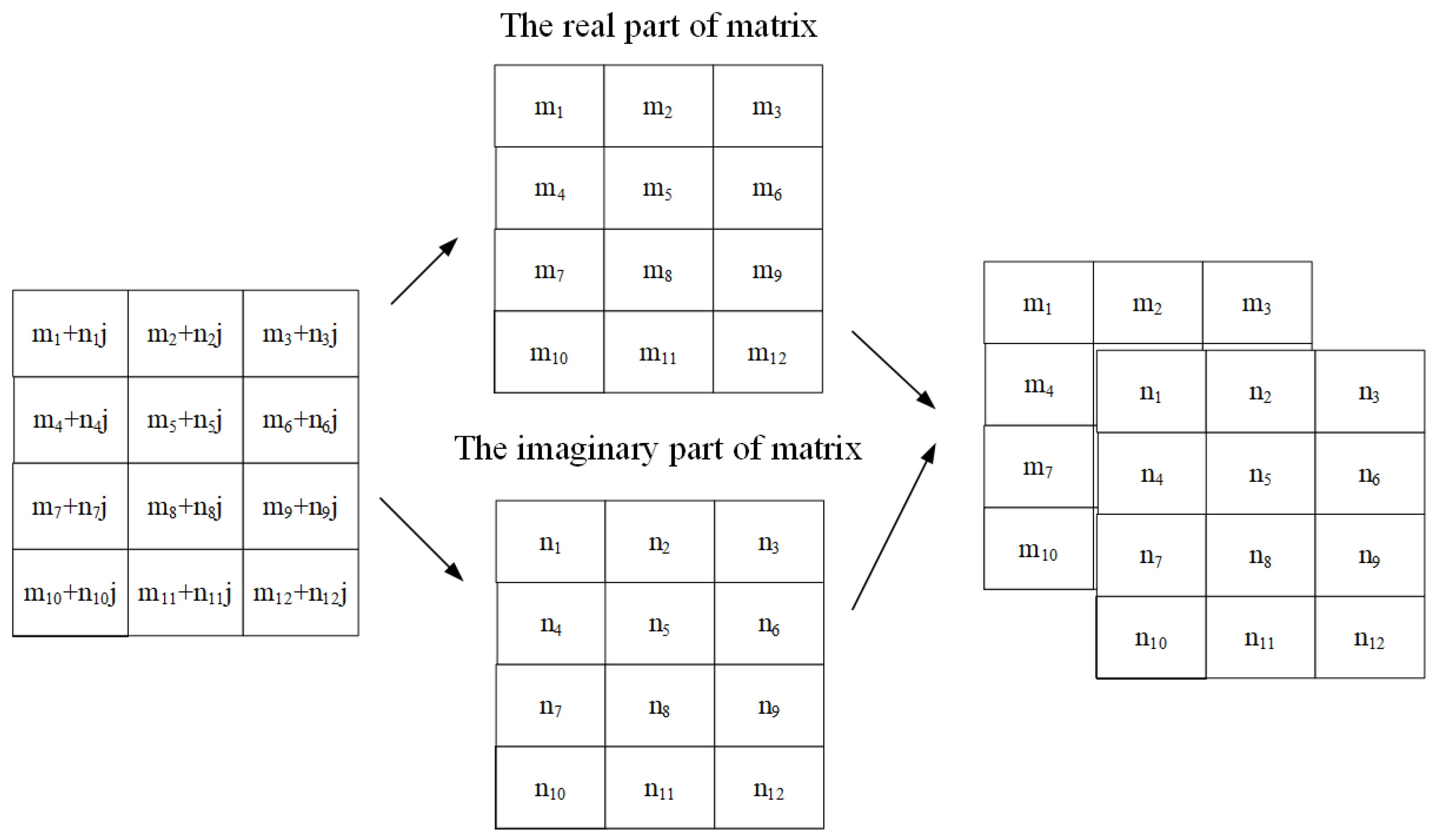 Image Super Resolution-Based Channel Estimation for Orthogonal Chirp ...