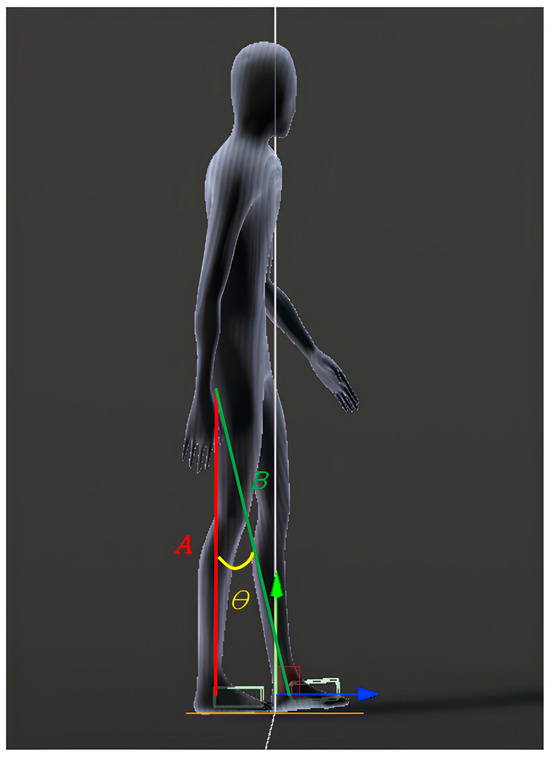 Implementation and Evaluation of Walk-in-Place Using a Low-Cost Motion ...