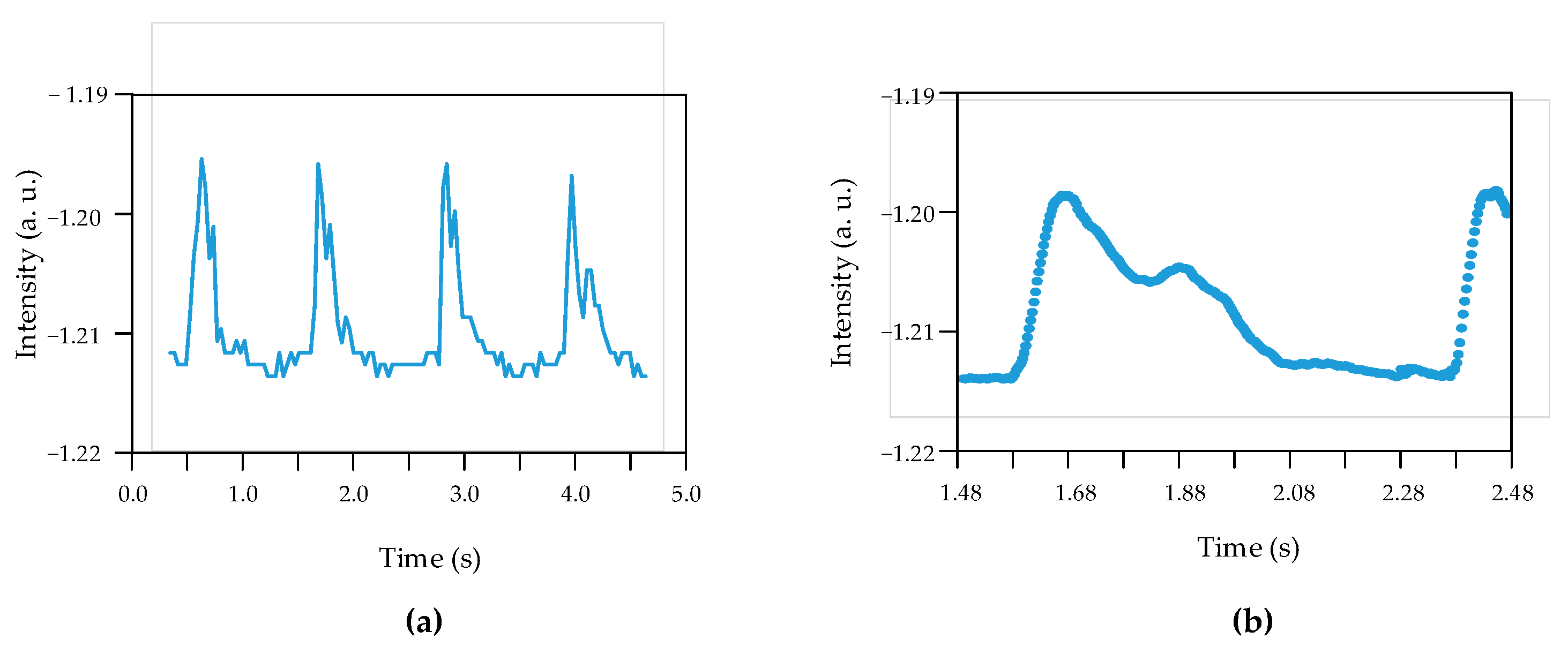 Artery Pulse Waveform Acquired with a Fabry-Perot Interferometer