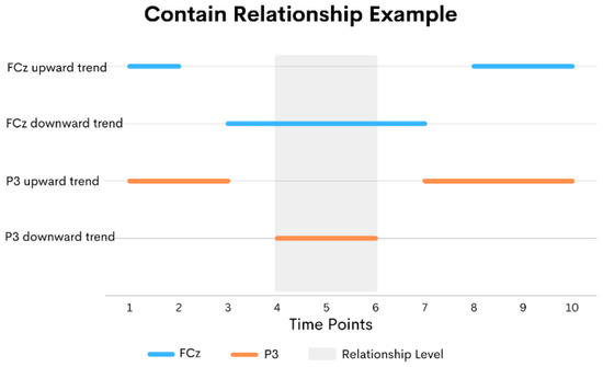 Identifying the Effect of Cognitive Motivation with the Method Based on ...