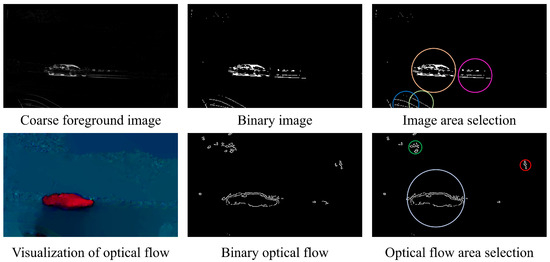Moving Object Detection in Freely Moving Camera via Global Motion ...