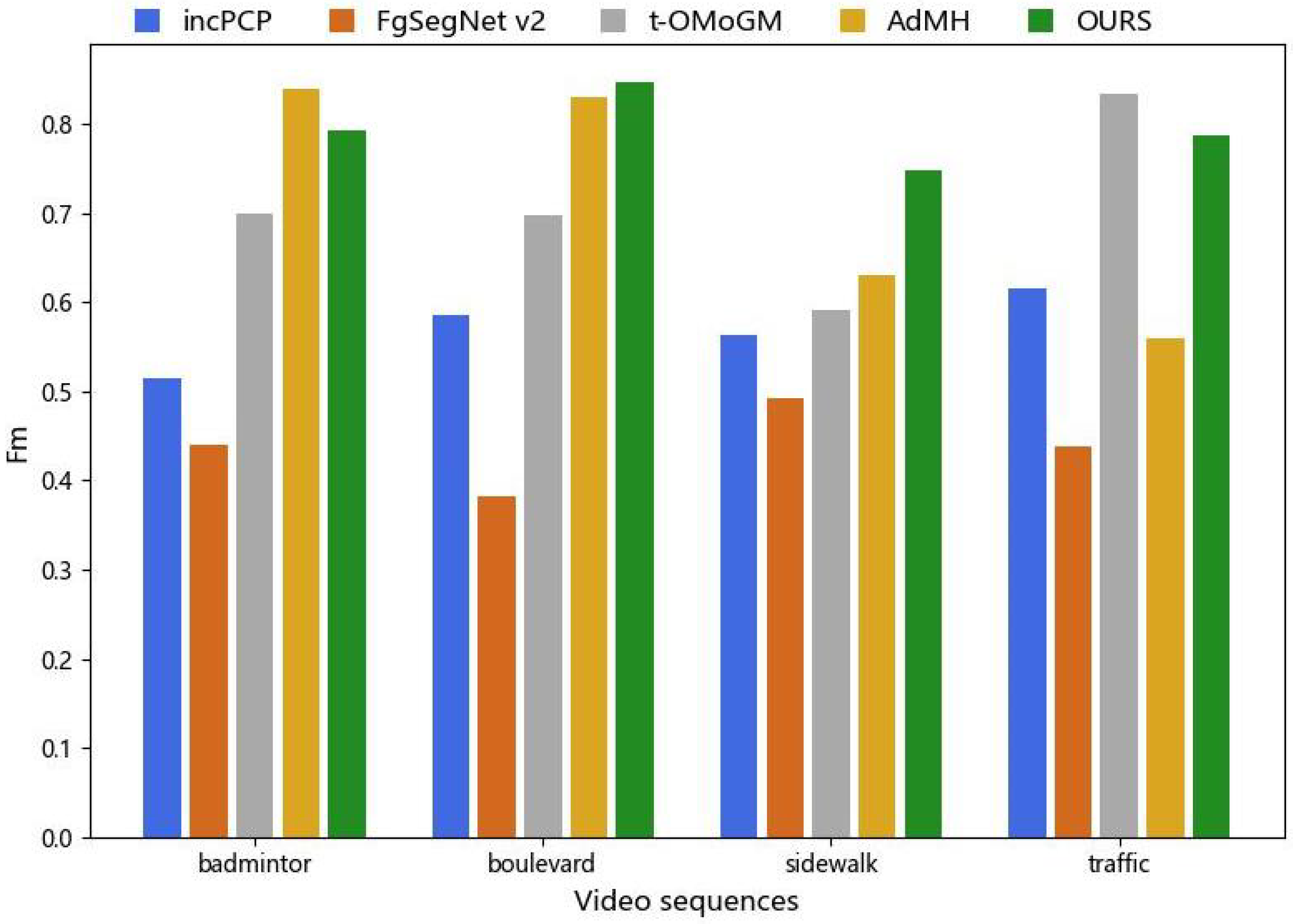 Moving Object Detection in Freely Moving Camera via Global Motion ...