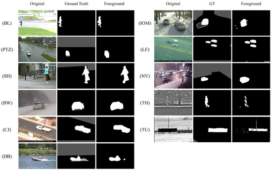 Moving Object Detection in Freely Moving Camera via Global Motion ...