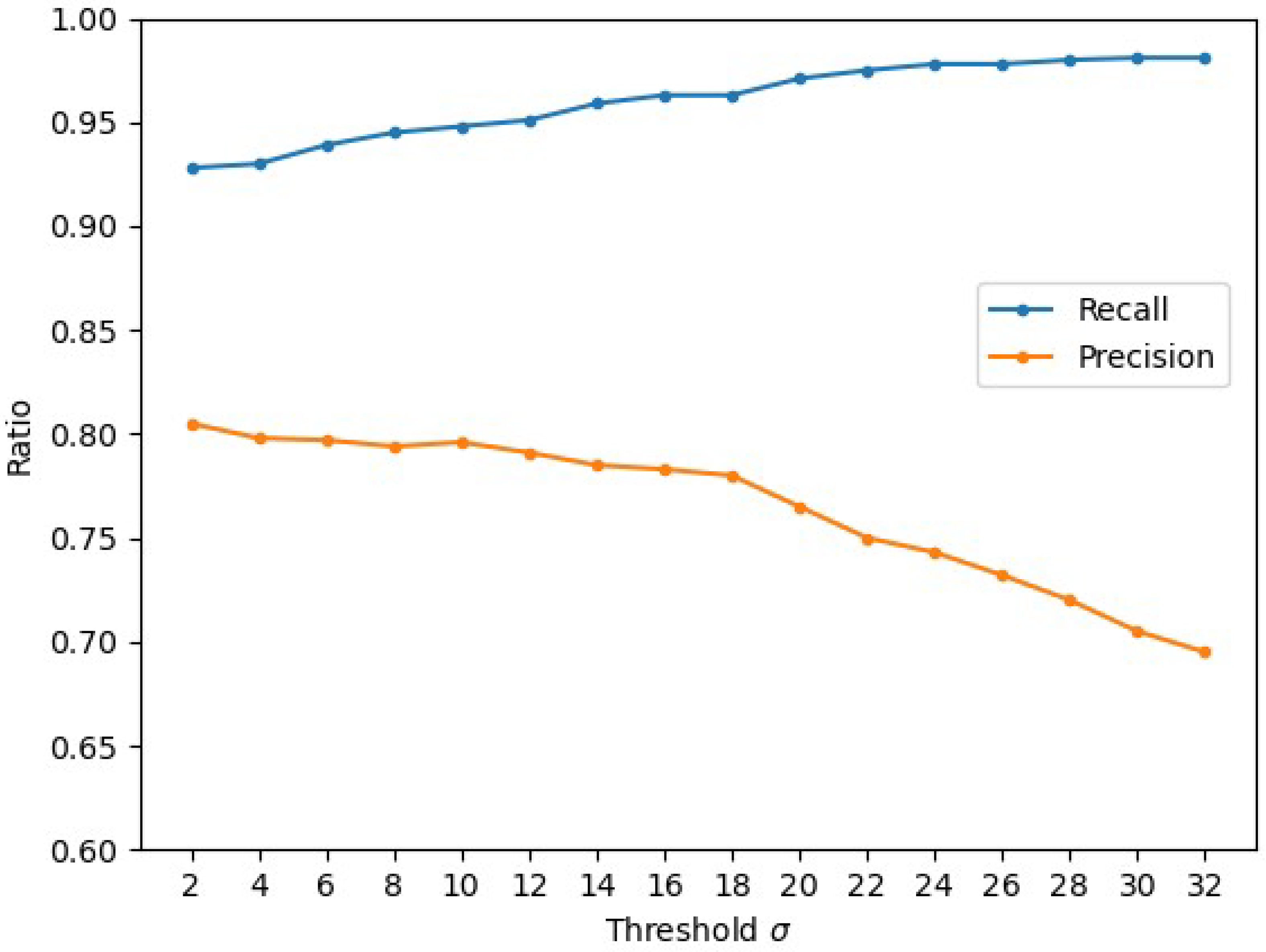 Moving Object Detection in Freely Moving Camera via Global Motion ...