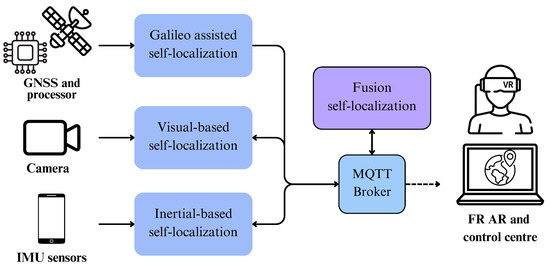 Seamless Fusion: Multi-Modal Localization for First Responders in ...