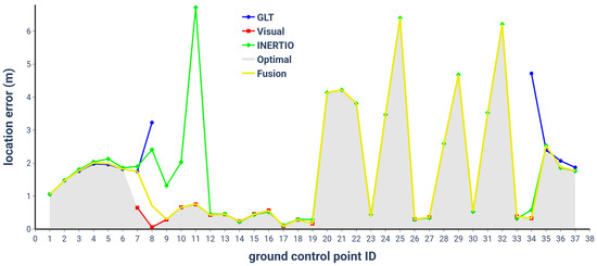 Seamless Fusion: Multi-Modal Localization for First Responders in ...