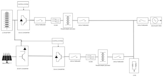 A Combined Persistence and Physical Approach for Ultra-Short-Term ...