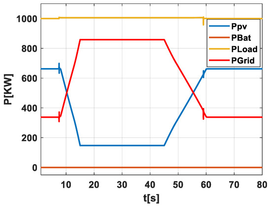 A Combined Persistence and Physical Approach for Ultra-Short-Term ...